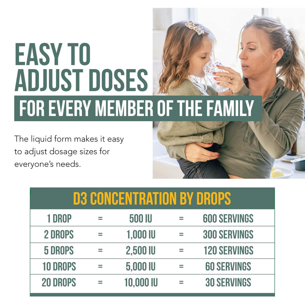 vitamin D3 drops for better absorption