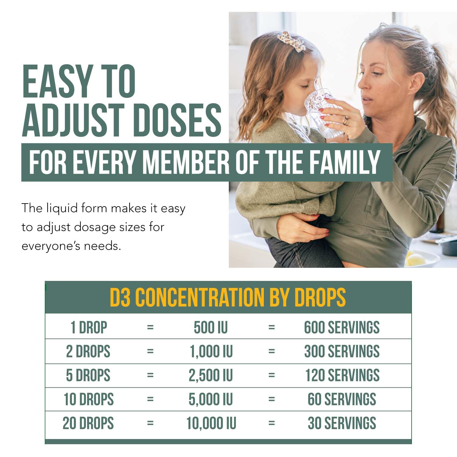 vitamin D3 drops for better absorption