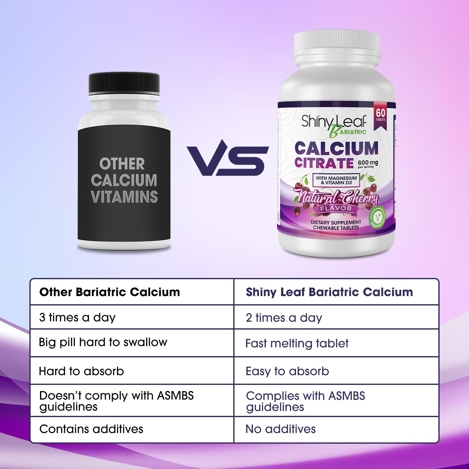 vitamin D3 enriched calcium supplement