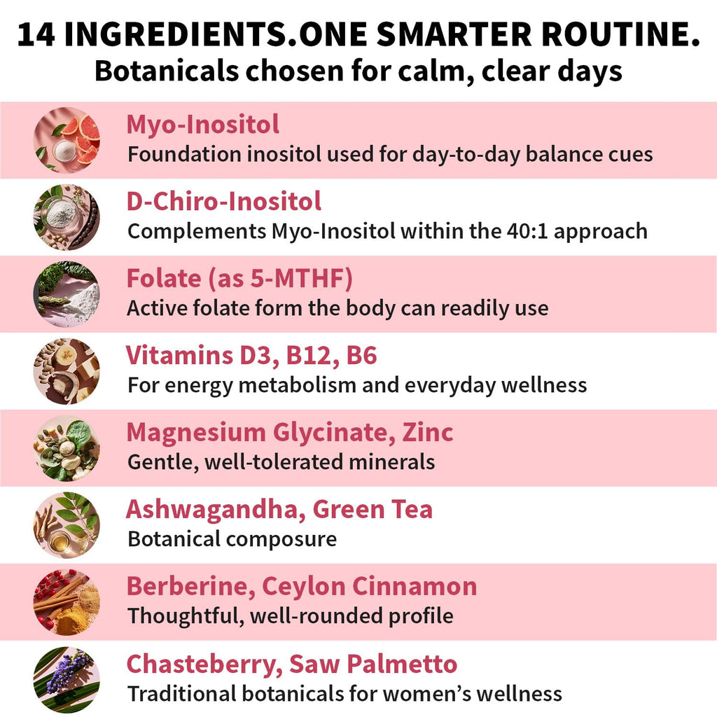 Vitamin D3 enriched Myo-Inositol