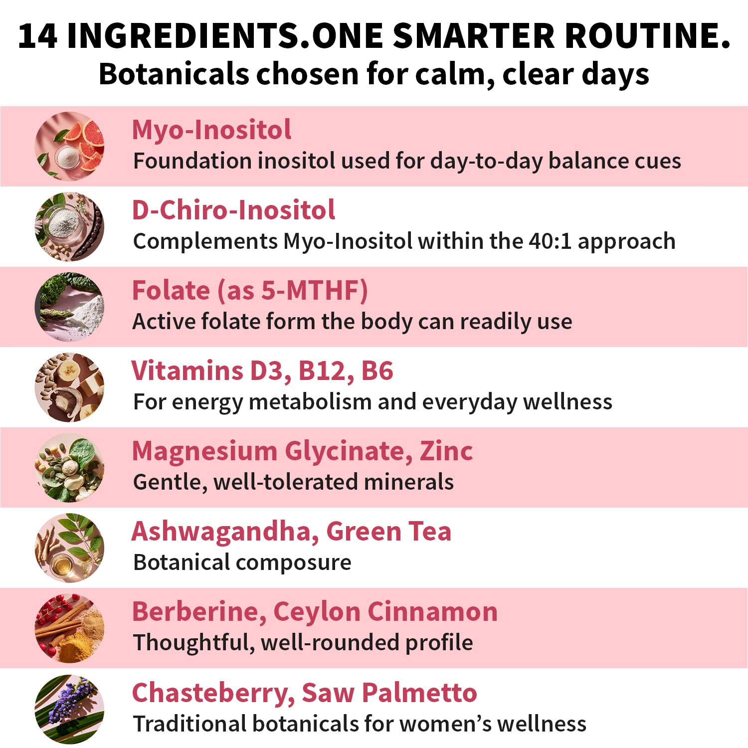 Vitamin D3 enriched Myo-Inositol