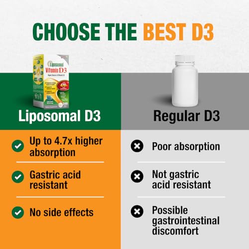 vitamin D3 for bone health