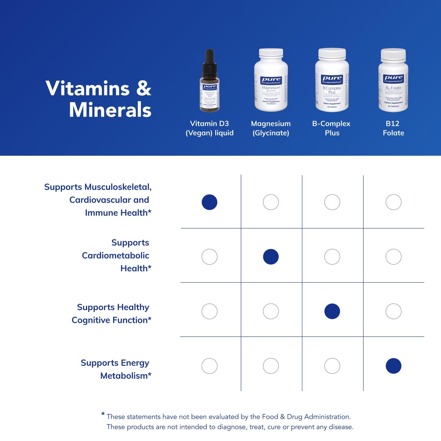 vitamin D3 for bone health