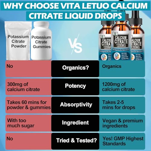 vitamin D3 for enhanced calcium absorption