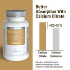 Vitamin D3 for enhanced calcium absorption