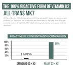 vitamin d3 for immune support