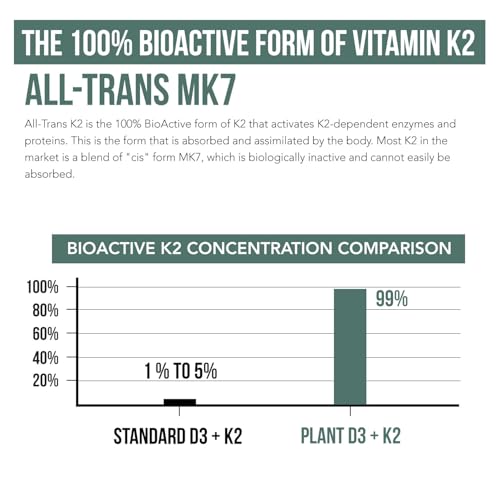 vitamin d3 for immune support