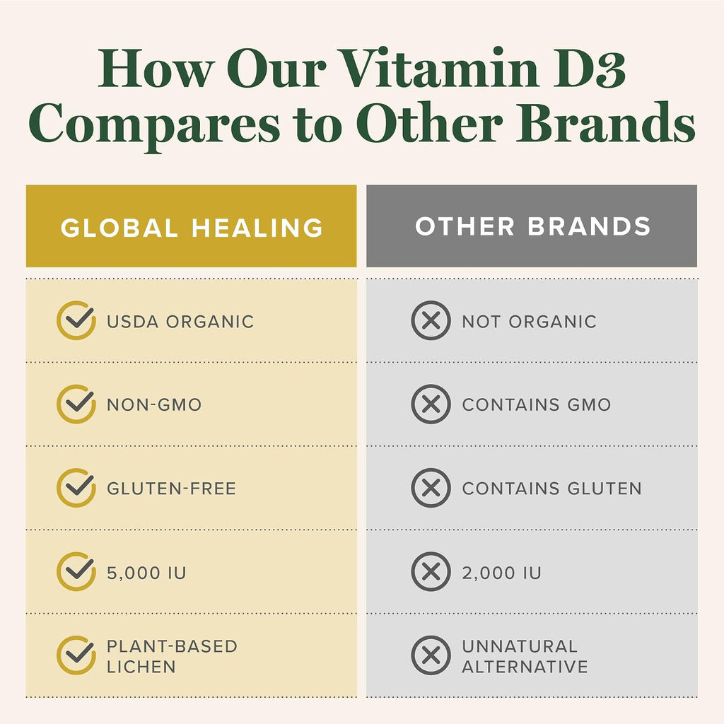 vitamin D3 for immune support