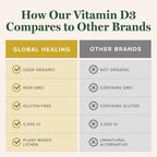 vitamin D3 for immune support