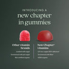 Vitamin D3 gummies with K2 for better absorption
