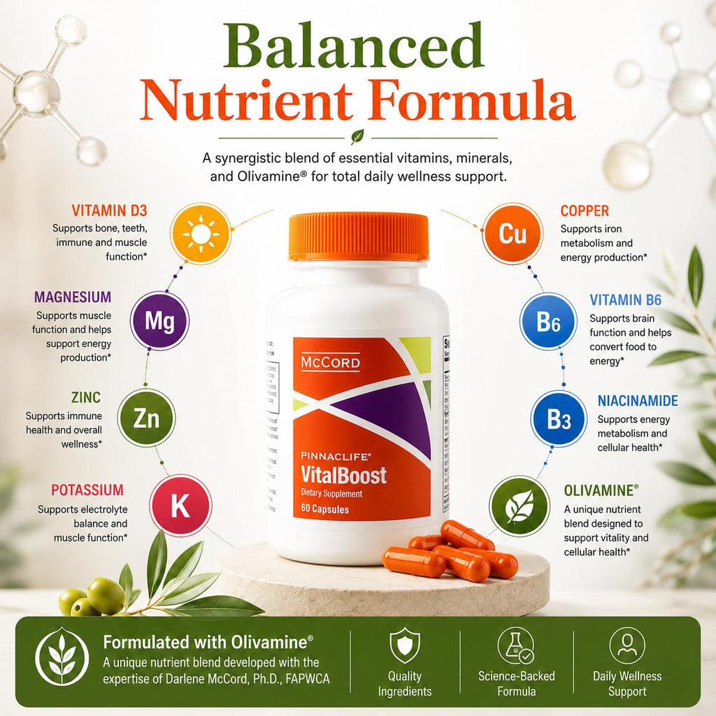 vitamin D3 in blended vitamin & mineral supplements