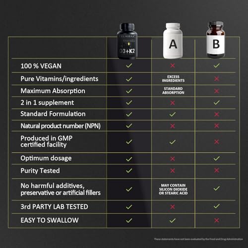vitamin d3 k2 for better absorption