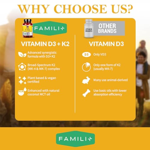 Vitamin D3 K2 for better calcium absorption