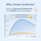 Vitamin D3 K2 for bone health