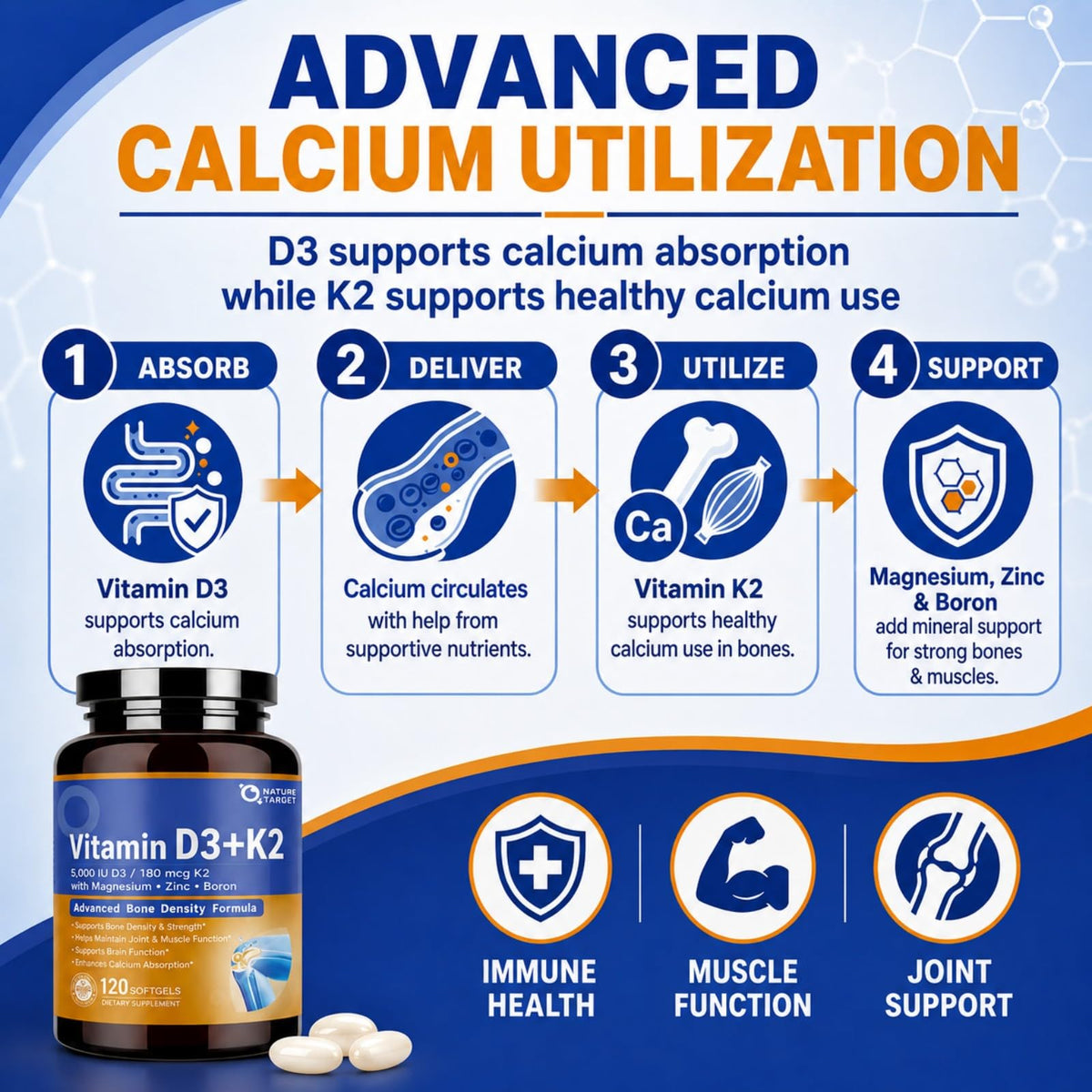 Vitamin D3 K2 for calcium absorption