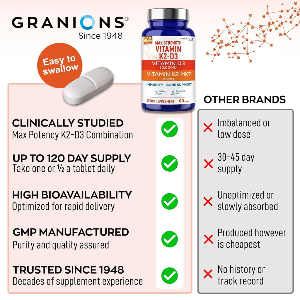 vitamin D3 K2 for heart health