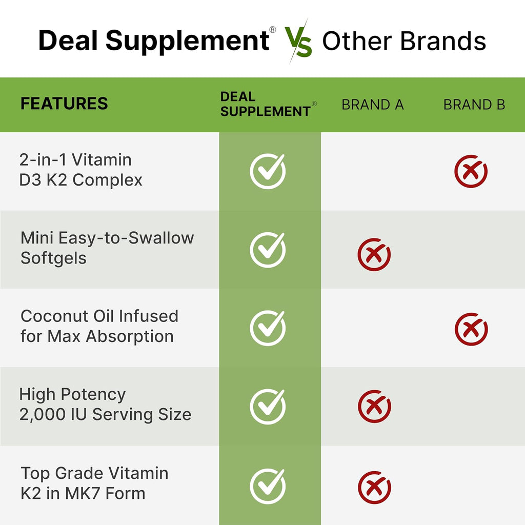 vitamin d3 k2 for heart support