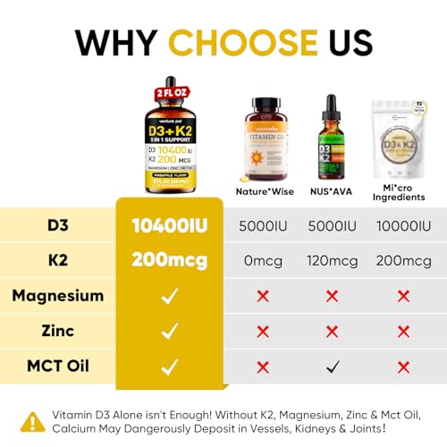 Vitamin D3 K2 for immune support