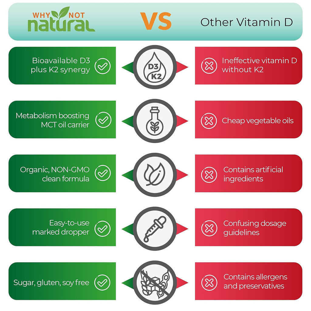 vitamin D3 K2 for immune support