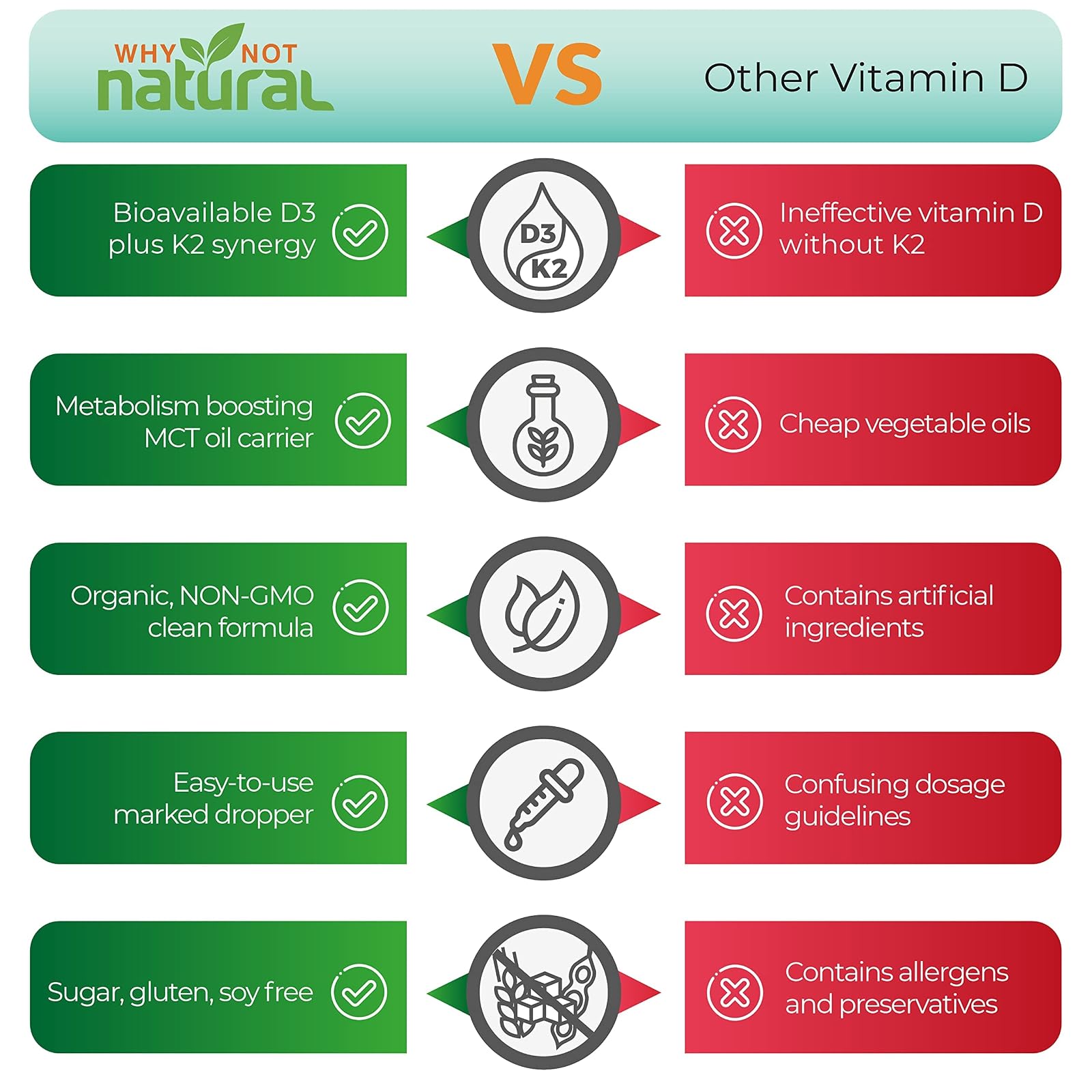 vitamin D3 K2 for immune support