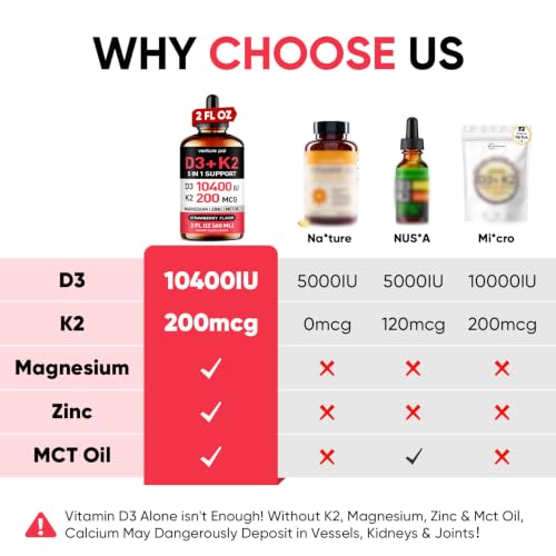 vitamin d3 k2 for immune support