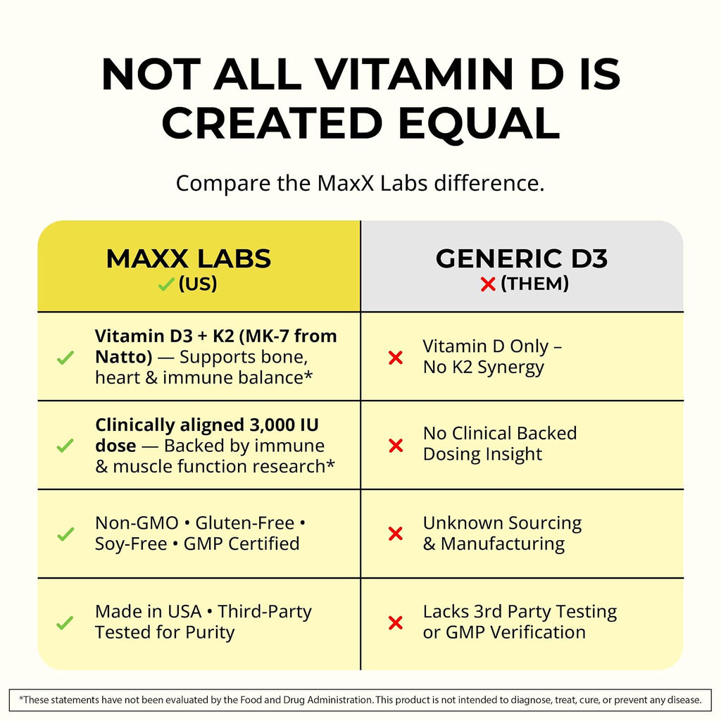 Vitamin D3 K2 for overall vitality