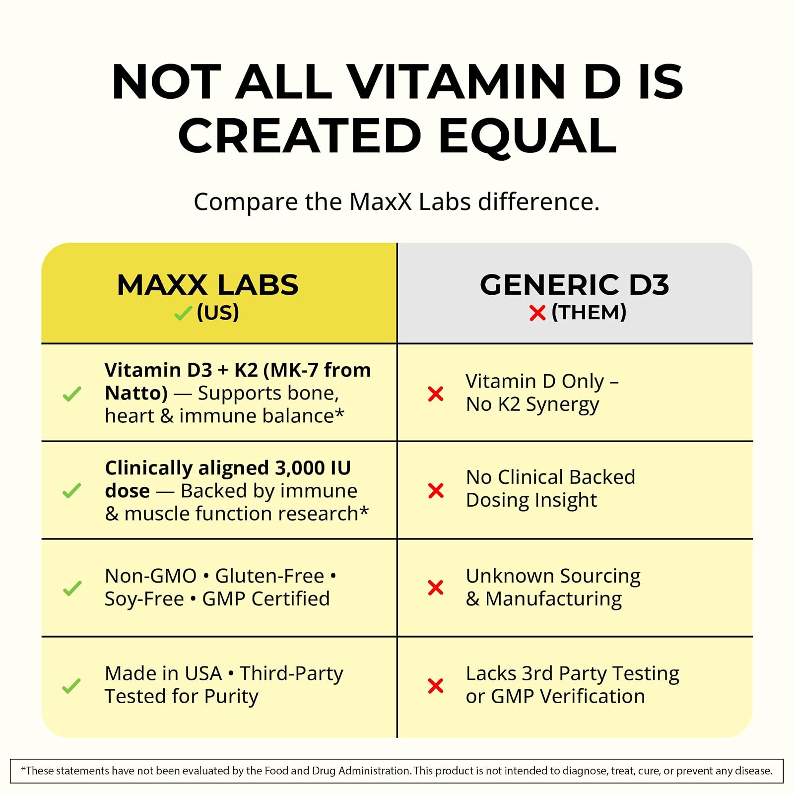 Vitamin D3 K2 for overall vitality