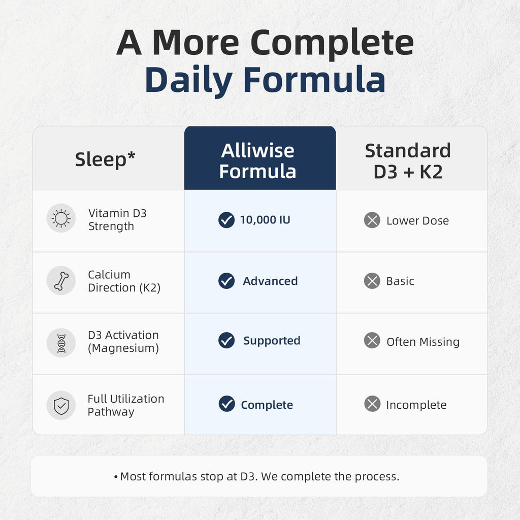 Vitamin D3 K2 for overall wellness