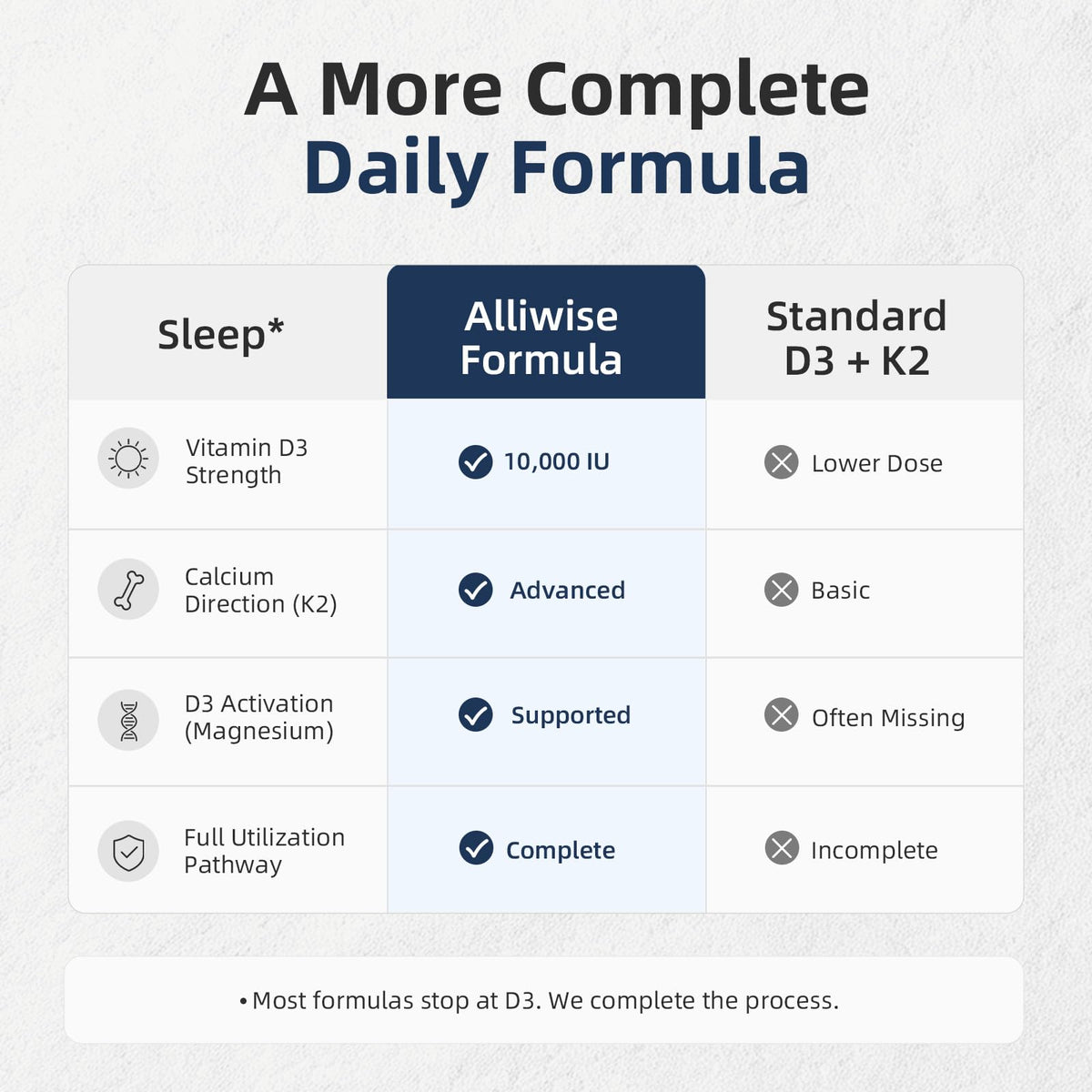Vitamin D3 K2 for overall wellness