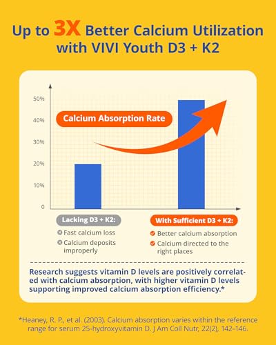 Vitamin D3 K2 for strong bones