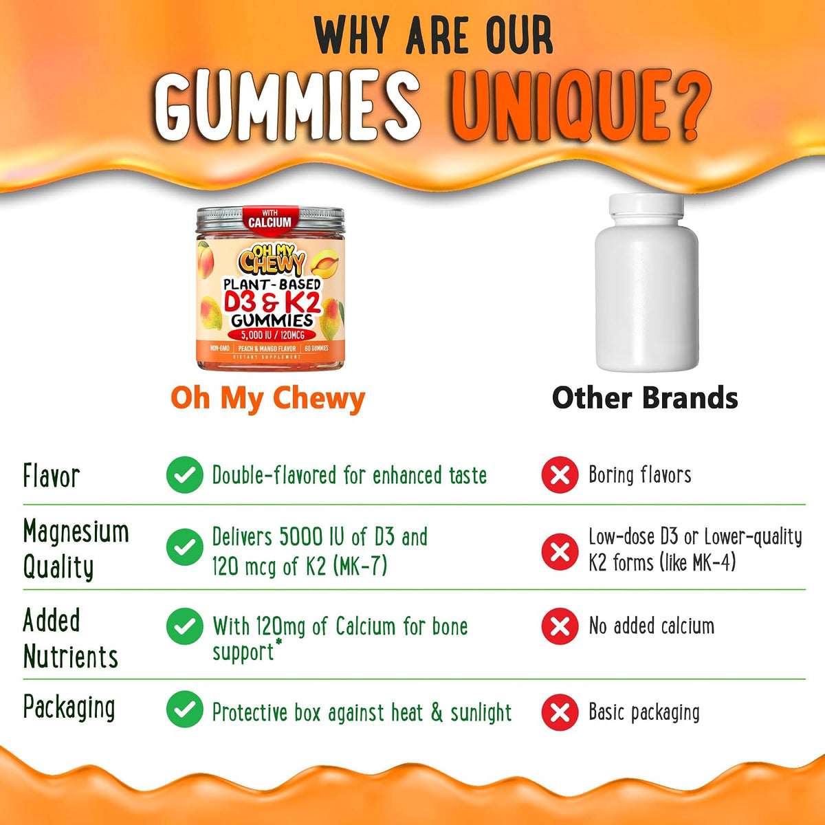 Vitamin D3 K2 gummies for immune support