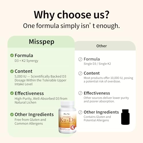 Vitamin D3 K2 softgels for better absorption
