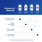 Vitamin D3 K2 synergy for optimal wellness