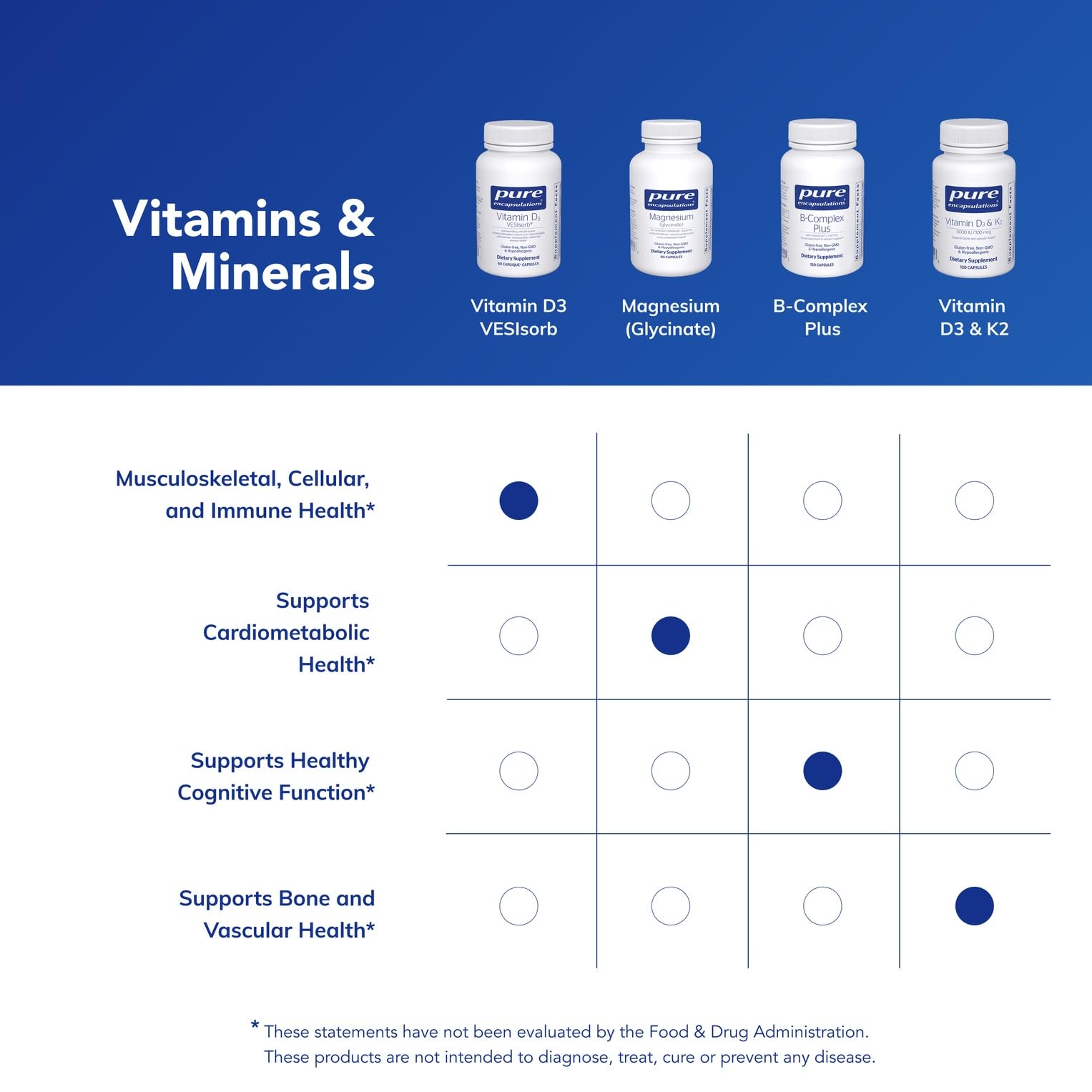 Vitamin D3 K2 synergy for optimal wellness