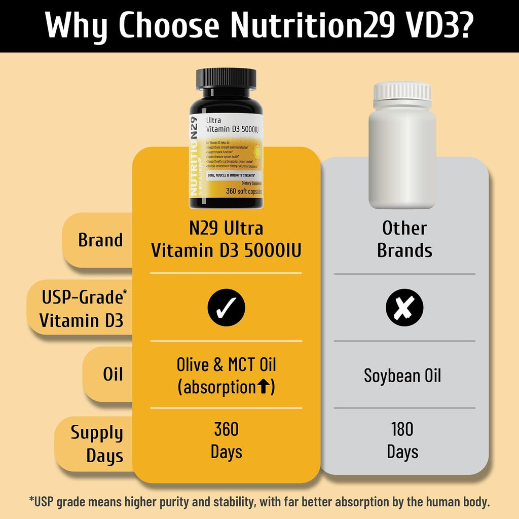 Vitamin D3 softgels for bone support