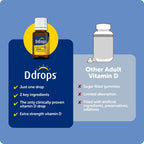 Vitamin D3 supplement for Canadian winters