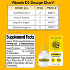 Vitamin D3 supplement for daily wellness