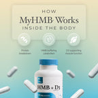 Vitamin D3 support for immunity