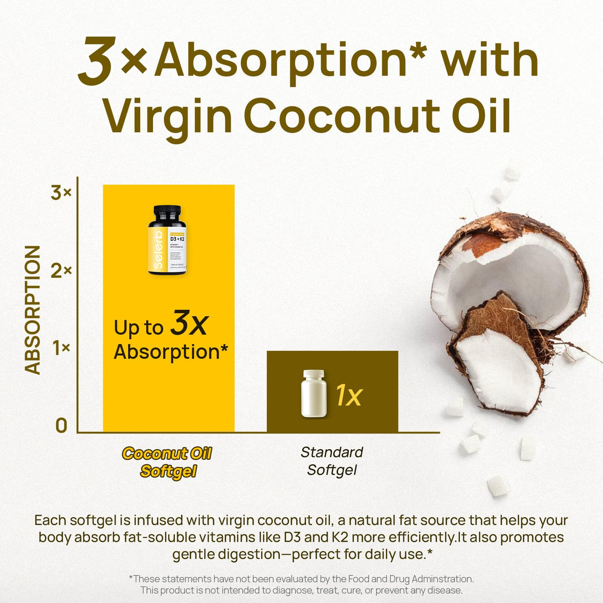 vitamin D3 with K2 for absorption