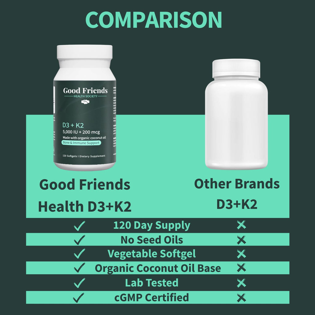 vitamin D3 with K2 for absorption