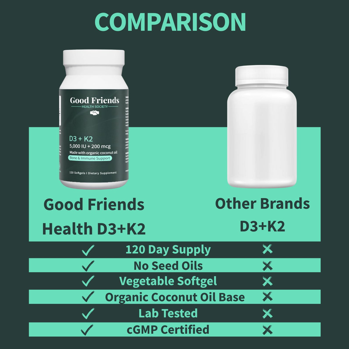 vitamin D3 with K2 for absorption