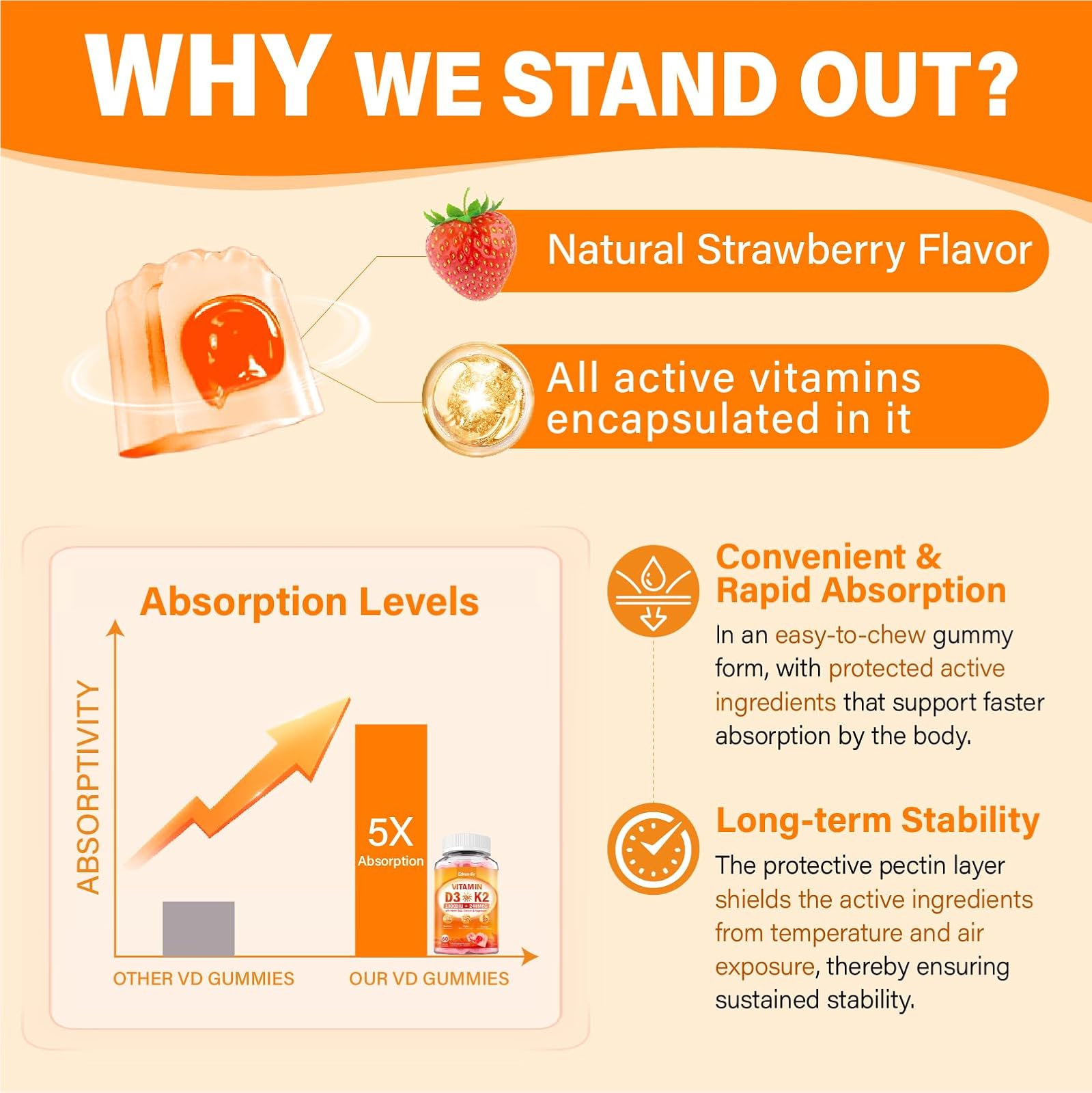 Vitamin D3 with K2 for absorption