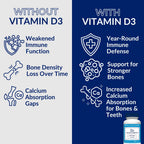 Vitamin D3 with K2 for better absorption