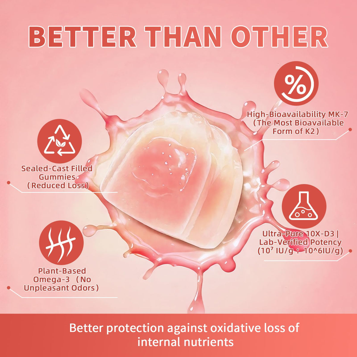 Vitamin D3 with K2 for heart health