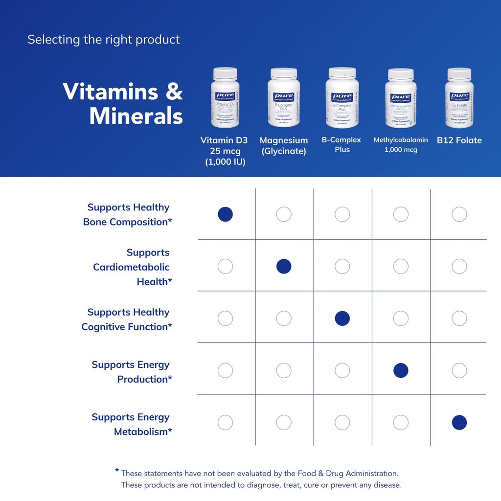 Vitamin D3 with K2 for optimal absorption