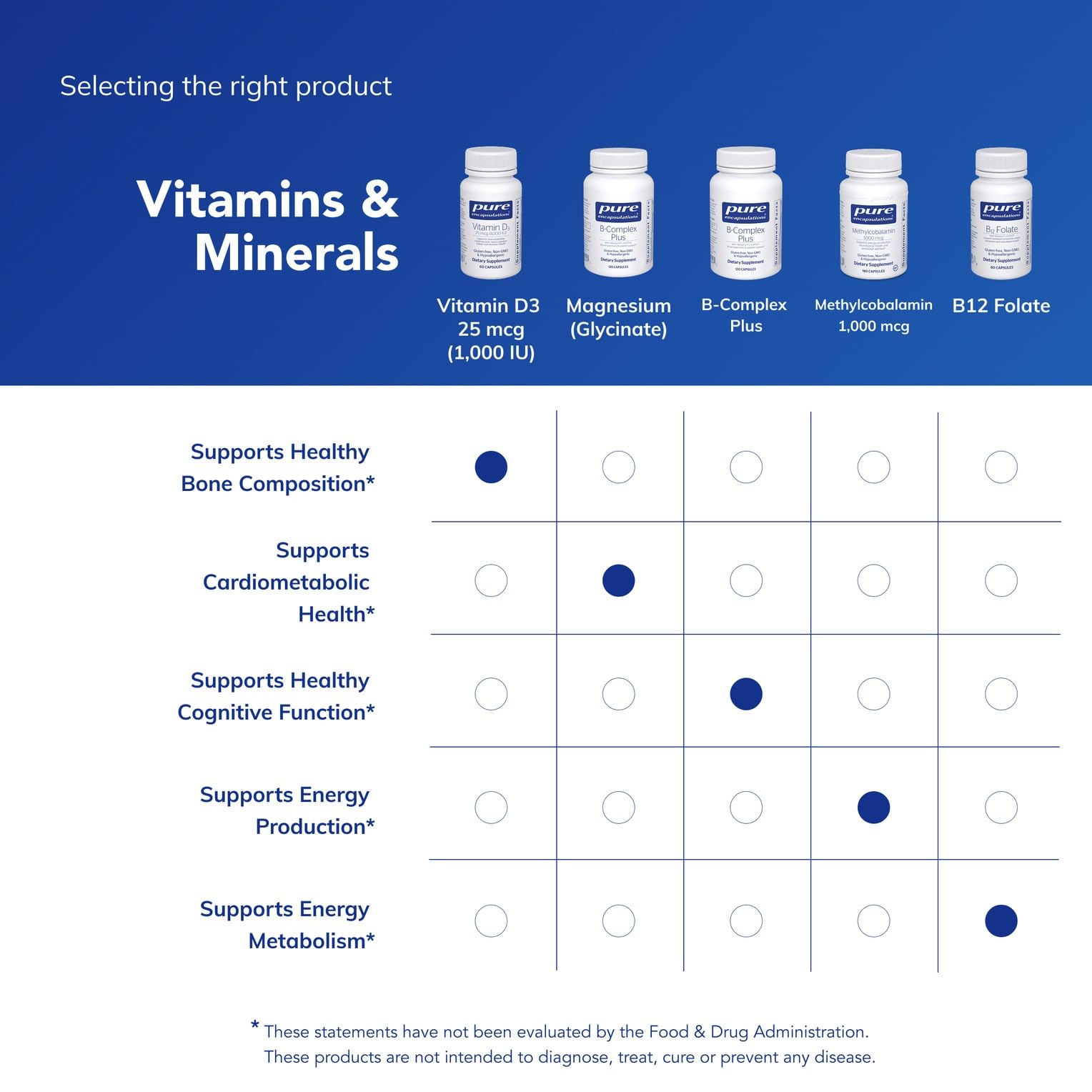 Vitamin D3 with K2 for optimal absorption