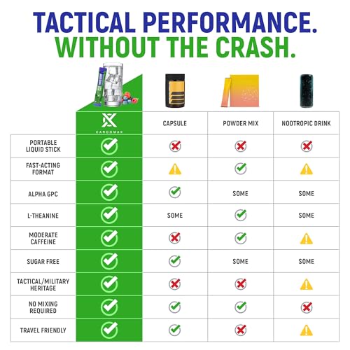 Vitamin drink for mental performance