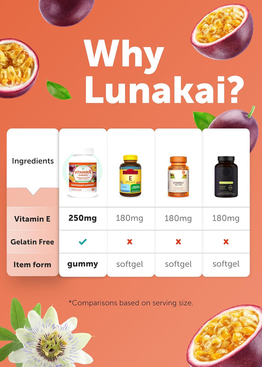 Vitamin E gummies for antioxidant protection