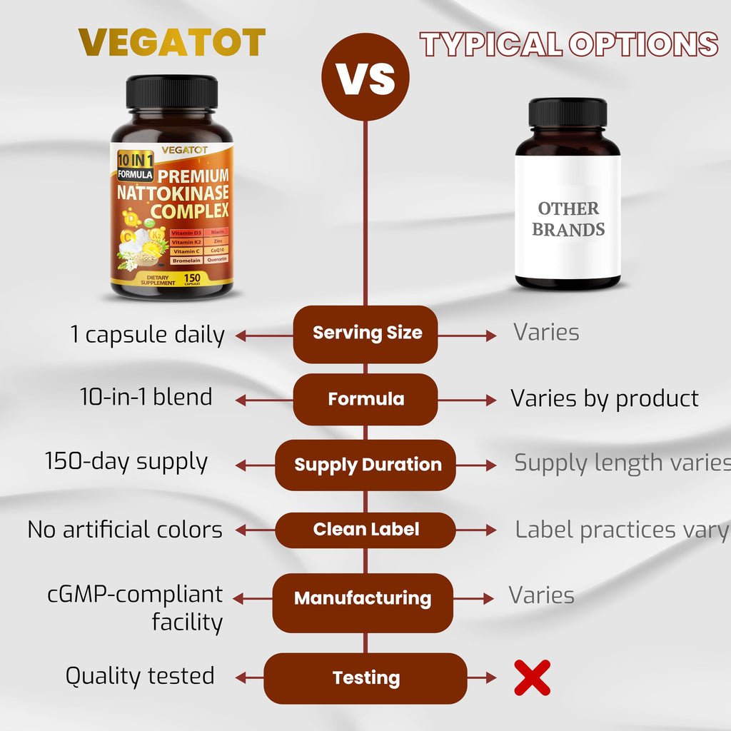 vitamin K2 for bone health support