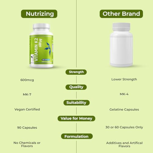 vitamin K2 MK7 for daily wellness